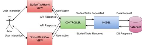 CSC ECE Fall E Implement Front End For Babe Task List Expertiza Wiki