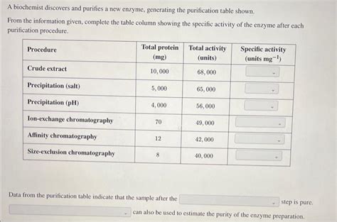 Solved A Biochemist Discovers And Purifies A New Enzyme