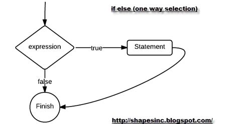 Control Structures If Else C ~ Shapes In C Free Ctutorial