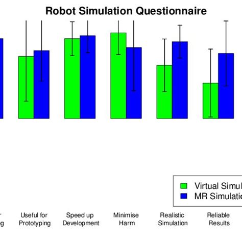 Differences Between The Users Experiences In Using Virtual Simulation