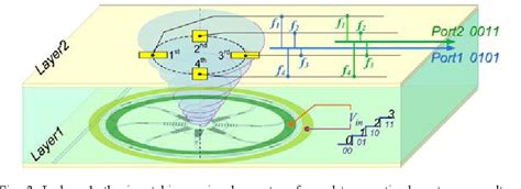 Figure From Encoding And Decoding Of Orbital Angular Momentum For Wireless Optical