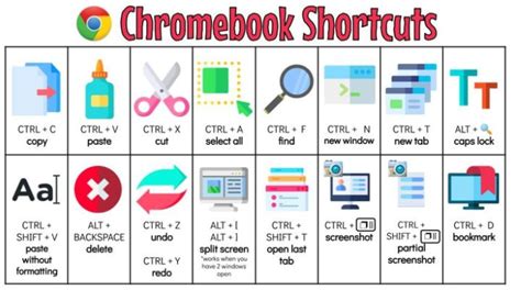 Chromebook Shortcuts