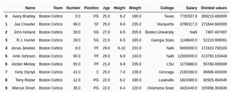 Python Pandas Seriesdiv 【布客】geeksforgeeks 人工智能中文教程