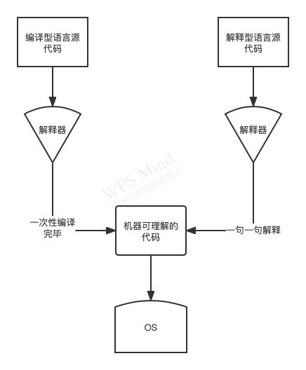 Java运行中修改字节码 Java字节码教程karen的技术博客51cto博客
