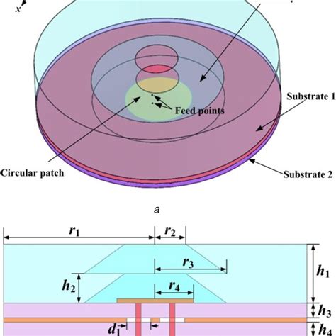 Geometry Of The Proposed Cp Antenna A Perspective View B Side View