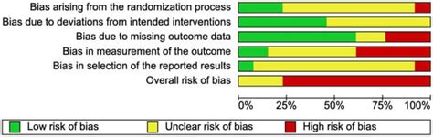 Mdpi Publisher Of Open Access Journals