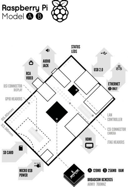 Raspberry Pi 4 Schematic Eagle Raspberry Pi 3 Schematic Eagl