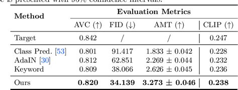 Figure 1 From Learning Visual Styles From Audio Visual Associations Semantic Scholar