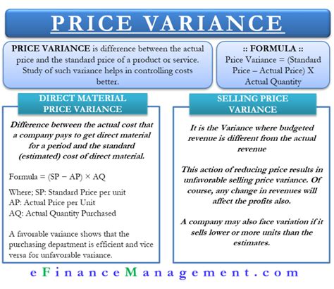 Price Variance Meaning Calculation Importance And More