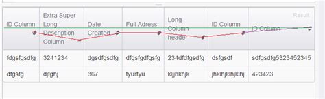 Html Twitter Bootstrap Sorting Icon Alignment Issues In Table Headers Stack Overflow