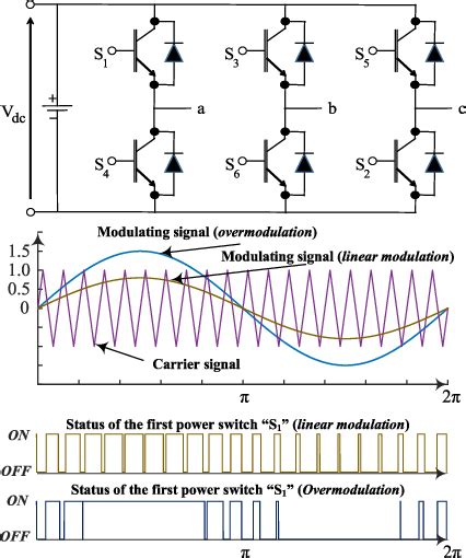 Figure 1 From Improving The Performance Of A Two Level Voltage Source