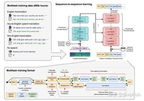 使用openai的whisper 模型进行语音识别 知乎