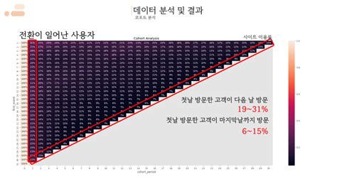 GitHub HwangHanJae ECommerce RecSystem Ecommerce Recommendation