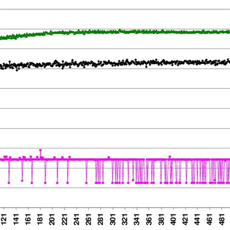 Percentage Of Classification Accuracy For All Factor Analysis