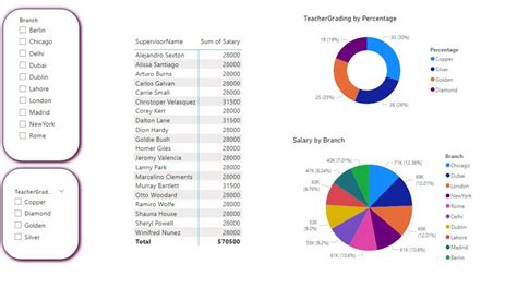 Power BI Dashboard For School With Beneficial Visuals Exceediance