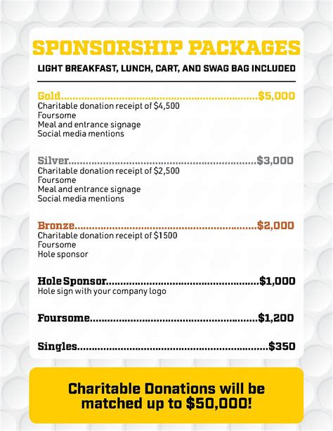 Kevin Ritzmann On Linkedin Excited For The Alltrade 5th Annual Charity