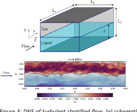 Figure 3 From Master Thesis Project Proposals Semantic Scholar