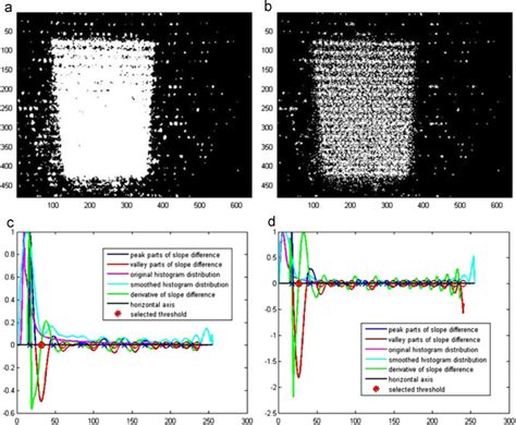 segmentation results by the threshold selection method in [16] a