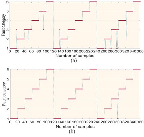 Comparison Of Gearbox Data Diagnosis Results Download Scientific Diagram