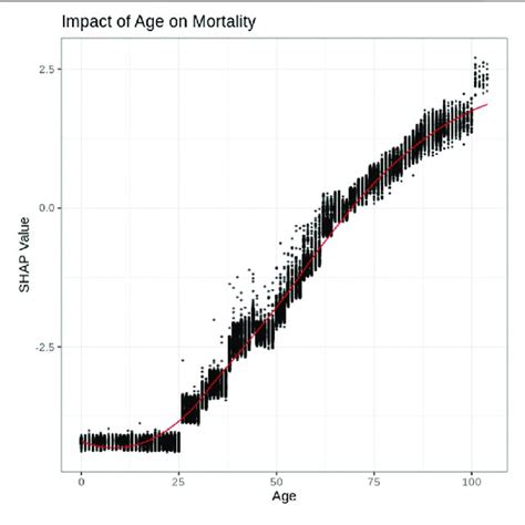 Shap Summary Plot For Xgboost Model Download Scientific Diagram