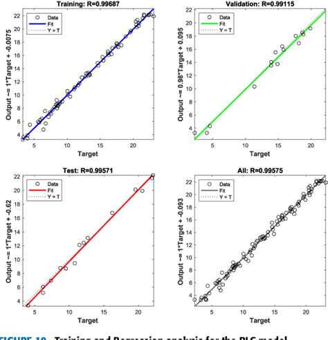 Figure 10 From Machine Learning Based Error Correction Codes And