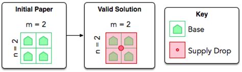 ToThePoint Hackerrank Army Game Problem