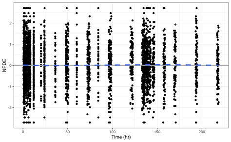 npde plots pmplots