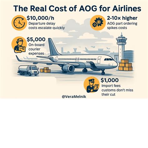 What Is Aog In Aviation And Why Does It Matter Abdullah Almutairi