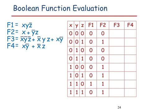 Boolean Algebra Sop Poscomputer Architecturepdf