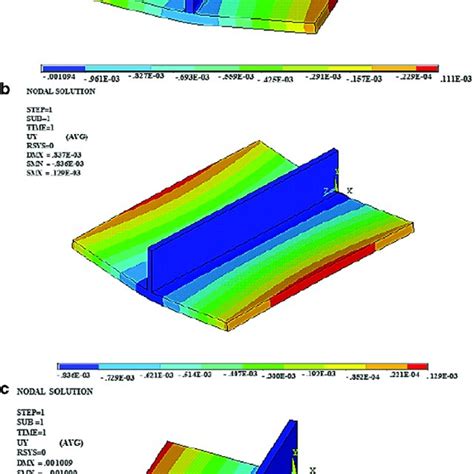 Distortion Contour Plot For The Fillet Joint Model A Tmepa Method B Download Scientific