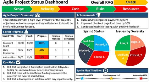 Agile Templates Project Templates