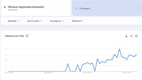Whats Rag Bridging Knowledge Gaps The Role Of Retrieval Augmented Generationrag In