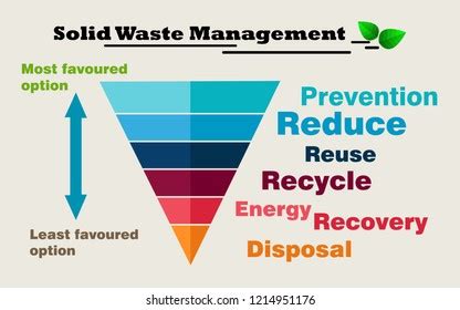 Solid Waste Management Reduce Reuse Recycle: vector de stock (libre de regalías) 1217008420 ...