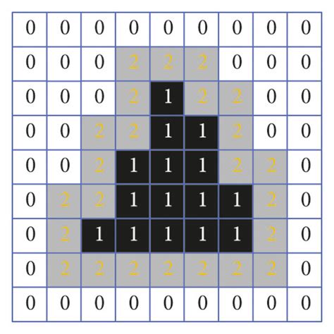improved grid method modeling a irregular obstacles b matrix map