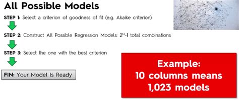 Arun Manglick Artificial Intelligence Machine Deep Learning Multiple Linear Regression