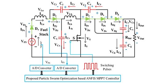 Methodologies For Increasing Efficiency Of Fuel Stack Technology For
