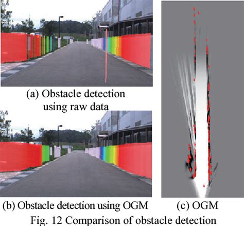 Figure 5 From Obstacle Detection Based On Occupancy Grid Maps From