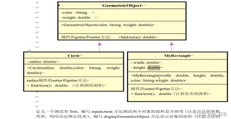 几何图形类的设计与实现 csdn博客