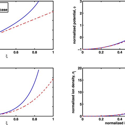 A Comparison Of Our Analytical Model With Thin Shell Model And Download Scientific Diagram