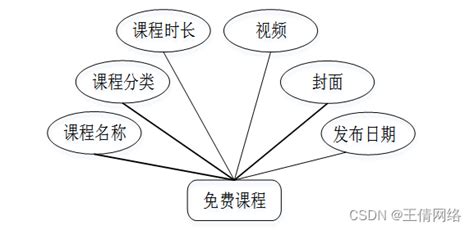 附源码 java毕业设计基于JavaEE的在线学习平台 javaee课程设计 CSDN博客