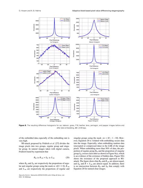 Adaptive Block Based Pixel Value Differencing Steganography Pdf Photo Editing Software