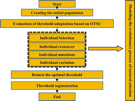 Evaluation Of Droplet Deposition Parameters Based On The Genetic Otsu