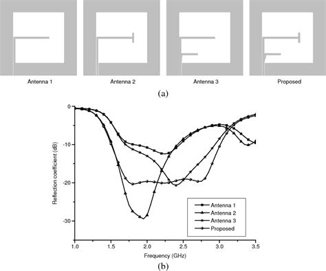 Figure 2 From Broadband Circularly Polarized Slot Antenna Array Using A