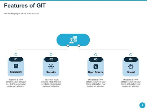features of git open source speed ppt powerpoint presentation slide