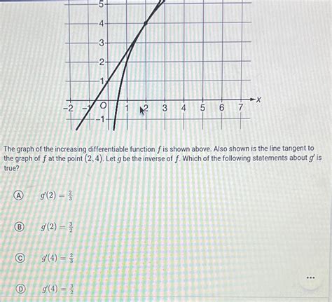 Solved The Graph Of The Increasing Differentiable Function F
