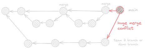 Git And Unity A Comprehensive Guide To Version Control For Game Devs