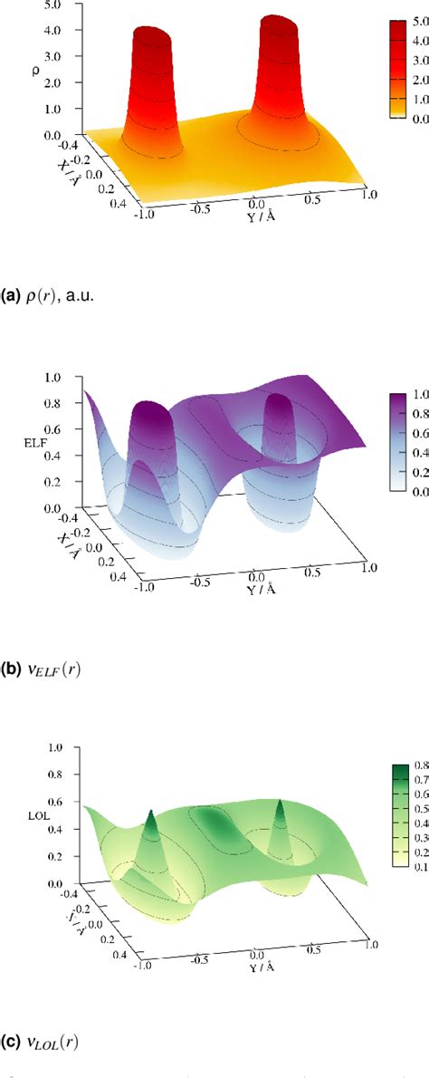 Figure 1 From Localizing Electron Density Errors In Density Functional Theory Semantic Scholar