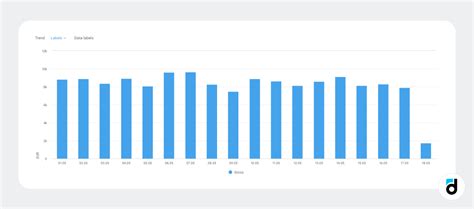 Devtodev Ceos Guide To Devtodev Metrics