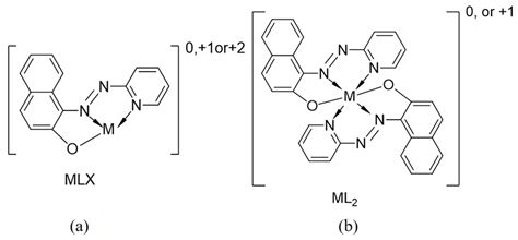 Green Synthesis And Particle Size Control Of High Purity Alumina Based On Hydrolysis Of Alkyl