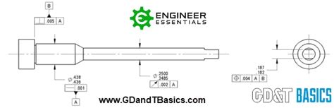 Position Vs Symmetry Relative To A Datum Axis Gdandt Basics